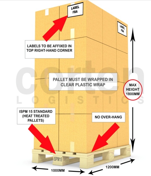 fba | FBA Amazon Freight Forwarder | Fulfillment Services Hong Kong China