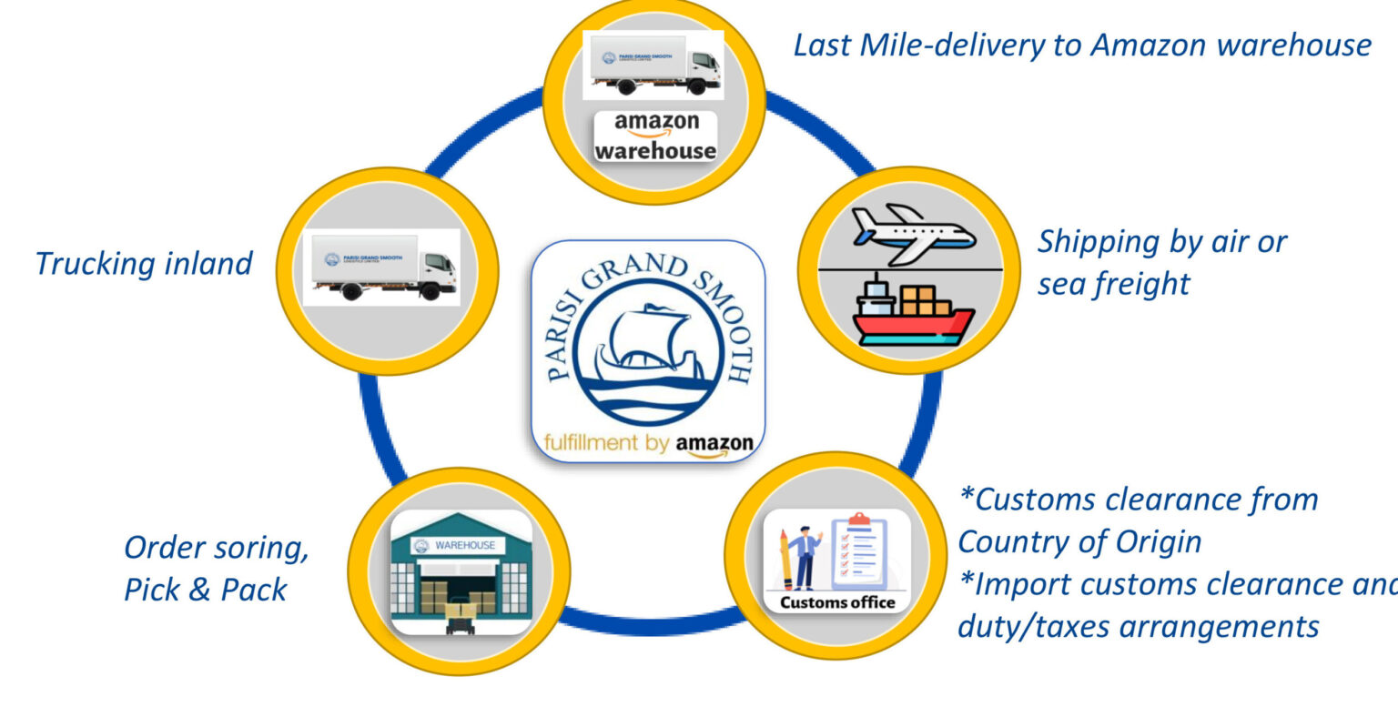 PGS Logistics Vietnam Co., Ltd. | Vietnam | FBA Amazon Freight ...
